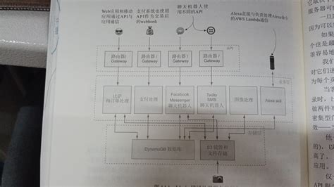 Github Emiria486aws Serverless Pizza Server A Pizzaserver Build By Nodejs And Run On Aws