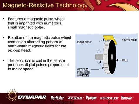 Encoder Basics PPT