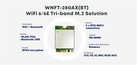 Higher Speed With Wider Coverage By WiFi E SparkLAN IoT M M Experts In Wireless