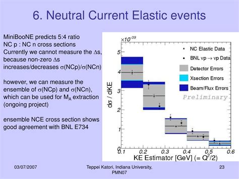 Ppt Neutrino Interaction Measurements In Miniboone Powerpoint Presentation Id5078634
