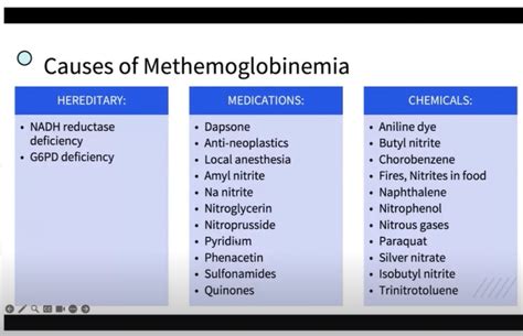 Methemoglobinemia Causes