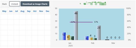 Bar Chart Y Axis Numbers Are Small Stack Does Not Show Oracle Forums
