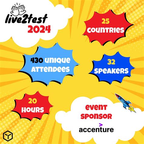 Testeryou On Linkedin Live2test2024 Softwaretesting Qacommunity