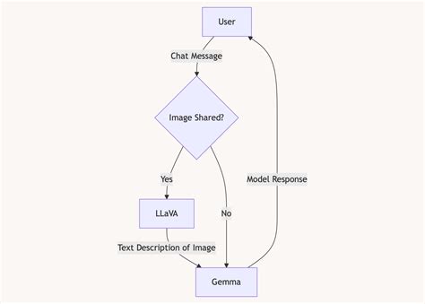Shrinking The Impossible Deploying My Own Multi Modal Edge Foundation