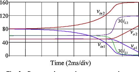 figure 2 from input series and output series connected modular dc dc