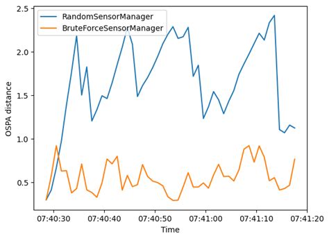 2 multiple sensor management — stone soup 0 1b12 documentation