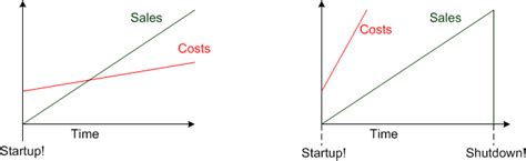 Startup And Shutdown Bulldozer S Blog