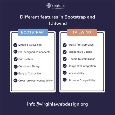 Virginia Web Design On Linkedin Bootstrap Tailwindcss Webdevelopment Uiuxdesign