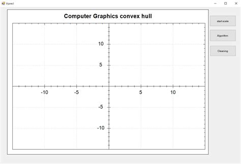 github miromanovdaniil convex hull