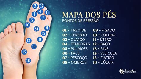 Diagrama De Pes Pontos De Pressao