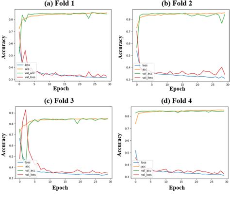 Figure 9 From Fusarium Wilt Of Radish Detection Using Rgb And Near