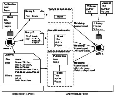 Example Of Query Processing Download Scientific Diagram