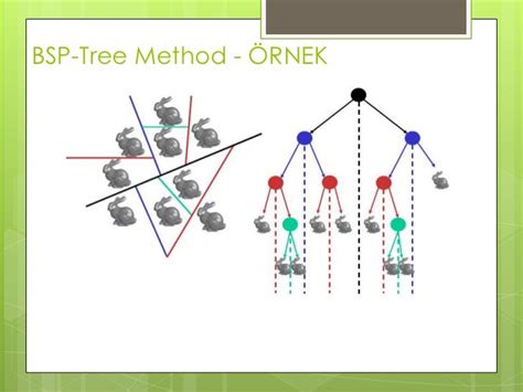 Visible Surface Detection Methods