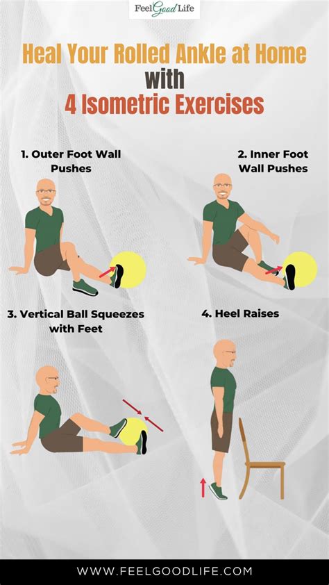Peroneal Tendon Strengthening