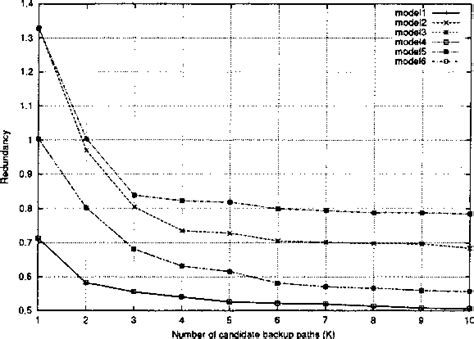 figure 2 1 from survivability algorithms in mpls and wdm optical