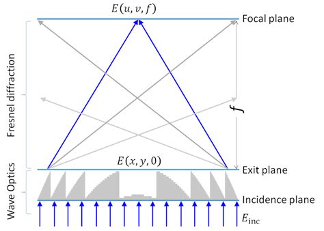 how to implement the fourier transformation from computed solutions comsol blog