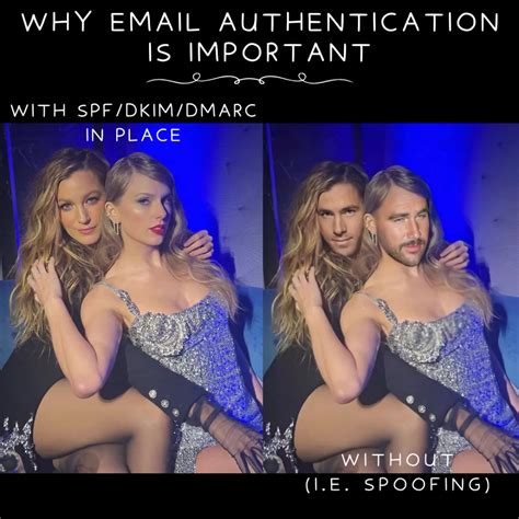 Essential Guide To Email Authentication Understanding Spf Dkim And Dmarc Faqs By Kopf