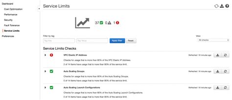 Brad Dickinson Monitoring Service Limits With Trusted Advisor And Amazon Cloudwatch