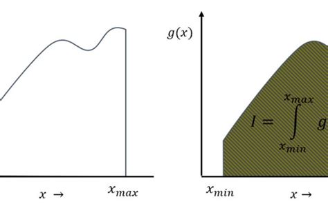 Numerical Integration Quadrature Sumant Pattanaik Observable
