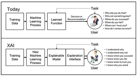 Explainable Ai For Understanding Decisions And Data Driven Optimization