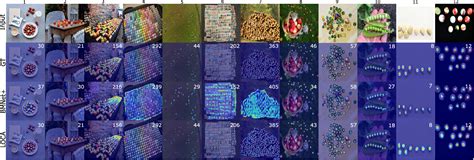 Figure 1 From A Low Shot Object Counting Network With Iterative