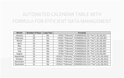 Automated Calendar Table With Formula For Efficient Data Management Excel Template And Google