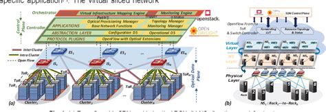Figure 1 From Sdn Enabled Reconfigurable Optical Data Center Network