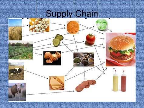 Ppt Agricultural Bioterrorism Preparing And Preventing It Powerpoint Presentation Id 252206