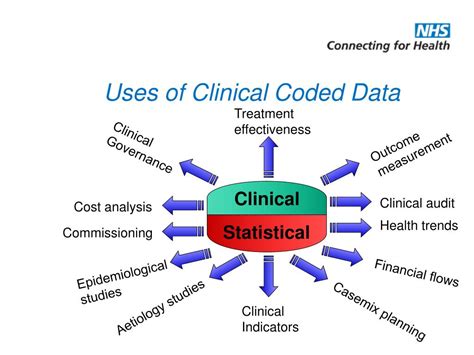 Ppt Clinical Coding The Clinicians Role Powerpoint Presentation