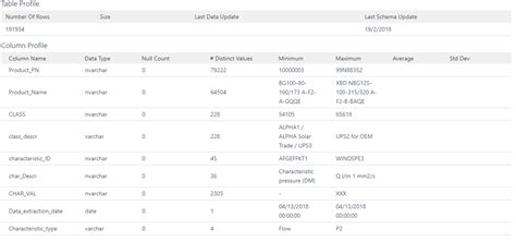 Profile All The Data Tables Edureka Community