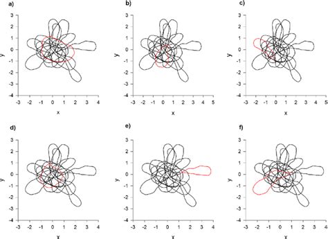 As Observed 4 Simulated Individuals Perform Consecutive