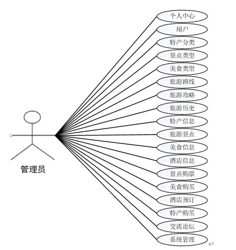 计算机毕业设计java塞罕坝机械林场旅游网 Java 塞罕坝机械林场旅游信息平台 基于 Springboot 的塞罕坝旅游资源管理系统 Csdn博客