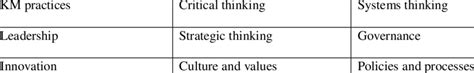 Coding Themes For Data Analysis Download Table