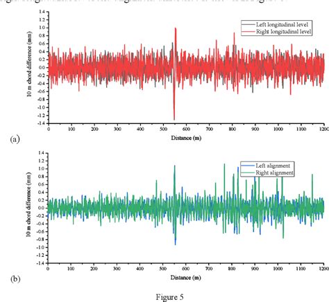 Figure 1 From The Analysis Of High Speed Railway Seismic Induced Track Geometric Irregularity