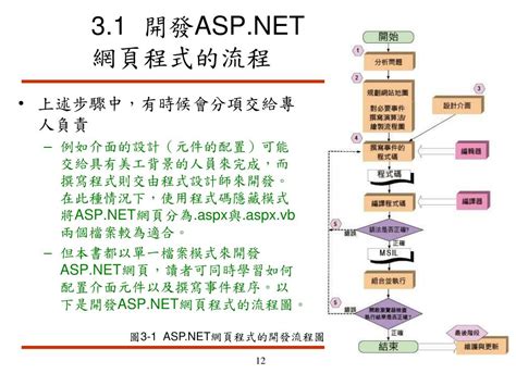 PPT 第三章 ASP NET網頁程式的開發流程 PowerPoint Presentation ID 6322439