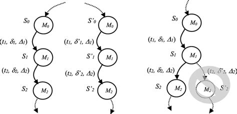 Partial Aggregation A Part Of A Terg Left The Same Part With Download Scientific Diagram