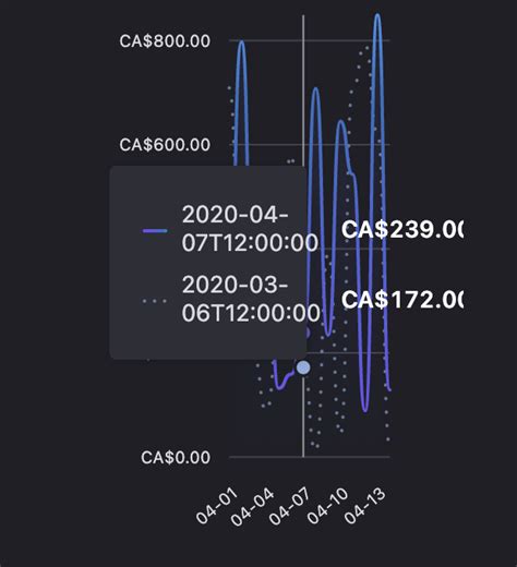 Tooltips Do Not Render Correctly For Small Screen Sizes · Issue 625