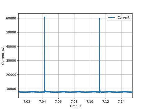 Example Esp32 Wifi And Low Power Modes Details