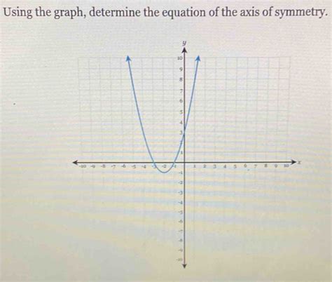 Using The Graph Determine The Equation Of The Axis Of Symmetry Algebra