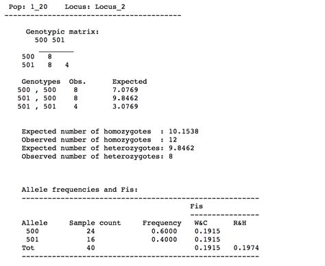 Solved These Are The Results From Genepop Please Tell Me Chegg Com