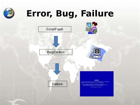 Bug tracking process презентация доклад проект скачать