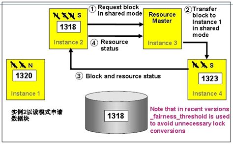 Oracle 学习之rac一 架构解析51cto博客oracle Rac架构