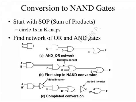 Digital Electronics Nand Nor Equivalents And Xor Implementations Powerpoint Slides Learnpick