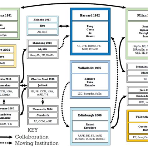 Densenet Architecture Download Scientific Diagram