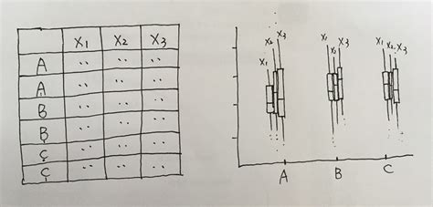 R语言(ggplot)如何绘制分组比较的箱线图?如下图所示百度知道 R语言(ggplot)如何绘制分组比较的箱线图?如下图所示百度知道