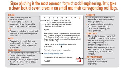 Phishing Examples