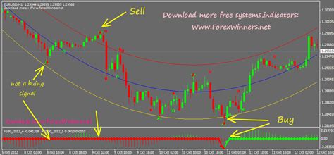 Fss30 Version 3 Trading System Forex Winners Free Download