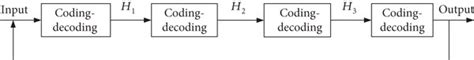 The Structure Of The Stacked Autoencoder Download Scientific Diagram