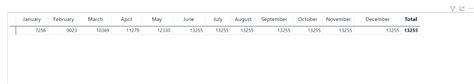 solved dax measure not showing total in table microsoft fabric community