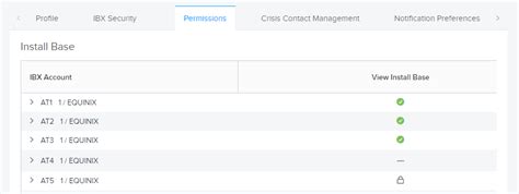 Viewing Your Install Base Assets Equinix Product Documentation Viewing Your Install Base Assets Equinix Product Documentation